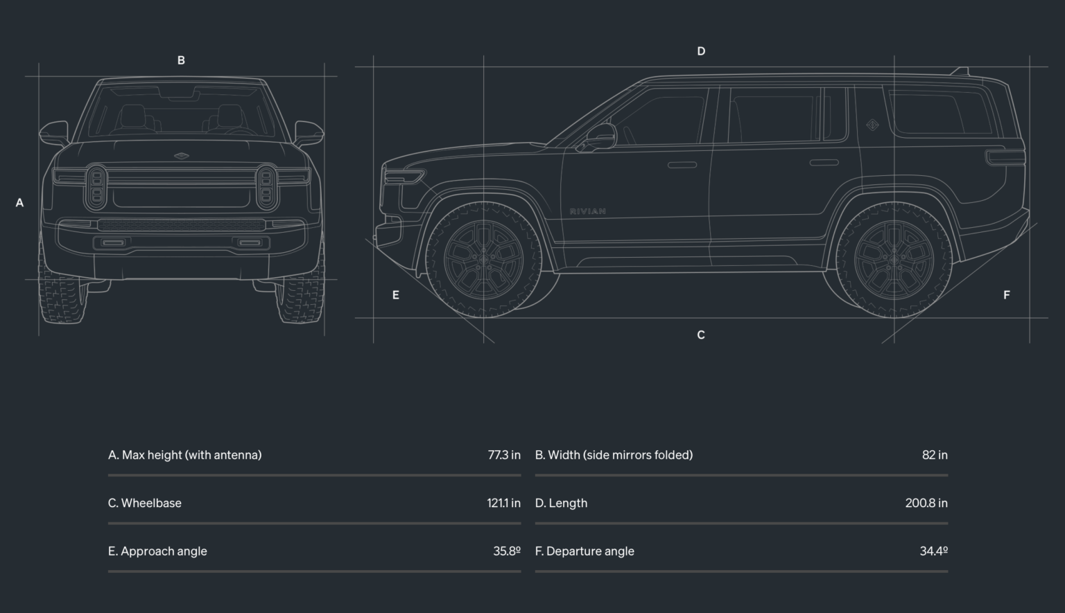 Rivian R1S vs. Rivian R2 vs. Scout Traveler: A Dimensional Comparison